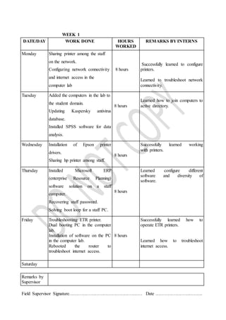 Student's industrial attachment logbook | DOCX