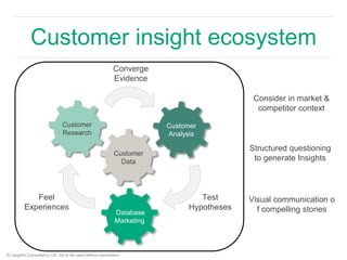 Gain Deeper Insights: Using analytics and research to generate insights ...