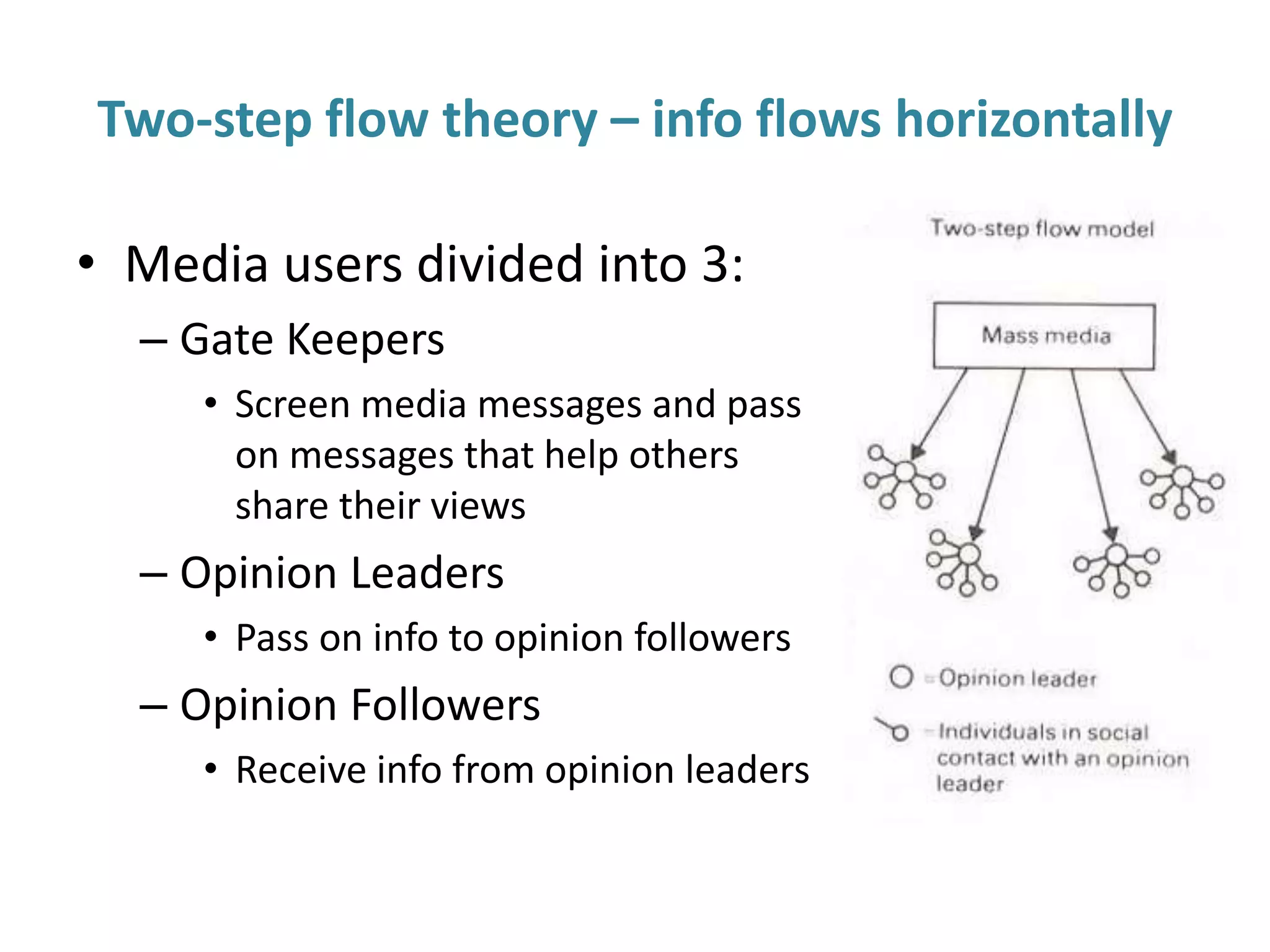 Paul Lazarsfeld limited effects theory | PPTX