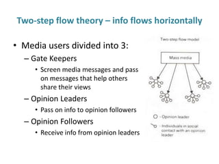 Paul Lazarsfeld limited effects theory | PPTX