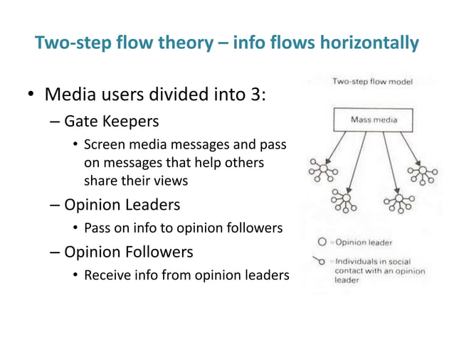 Paul Lazarsfeld limited effects theory | PPTX