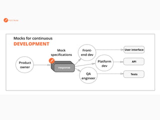 Mocking APIs Collaboratively with Postman | PDF | Web Development | Internet