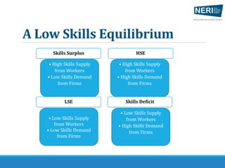 Paul MacFlynn, A low skills equilibrium in Northern Ireland | PPT