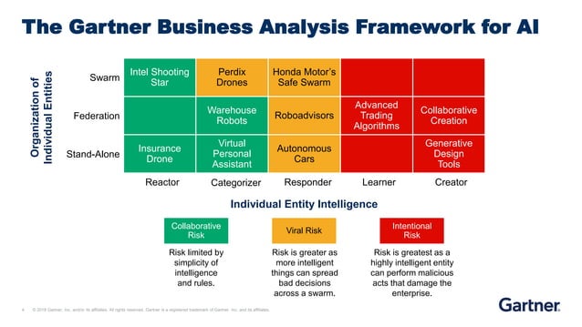 Paul Martin (Gartner) - Show Me the AI Money.pdf | Free Download