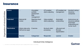 Paul Martin (Gartner) - Show Me the AI Money.pdf | Free Download