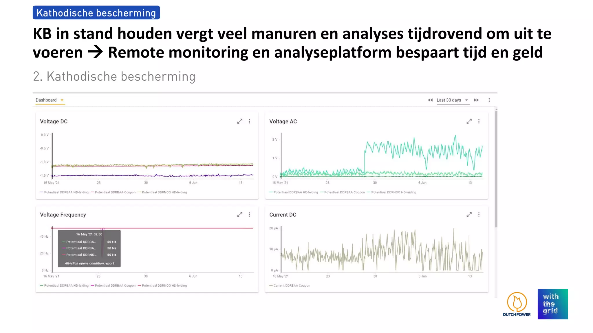 Paul Mignot - withthegrid | PDF