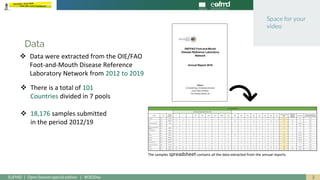 Historical review of FMD virological surveillance and lessons since the ...