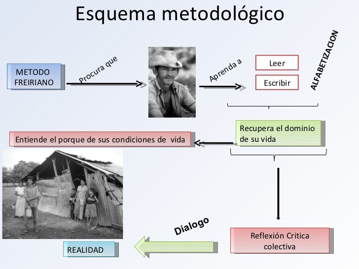 Esquema - Propuesta del autor. Esquema - Propuesta del autor.