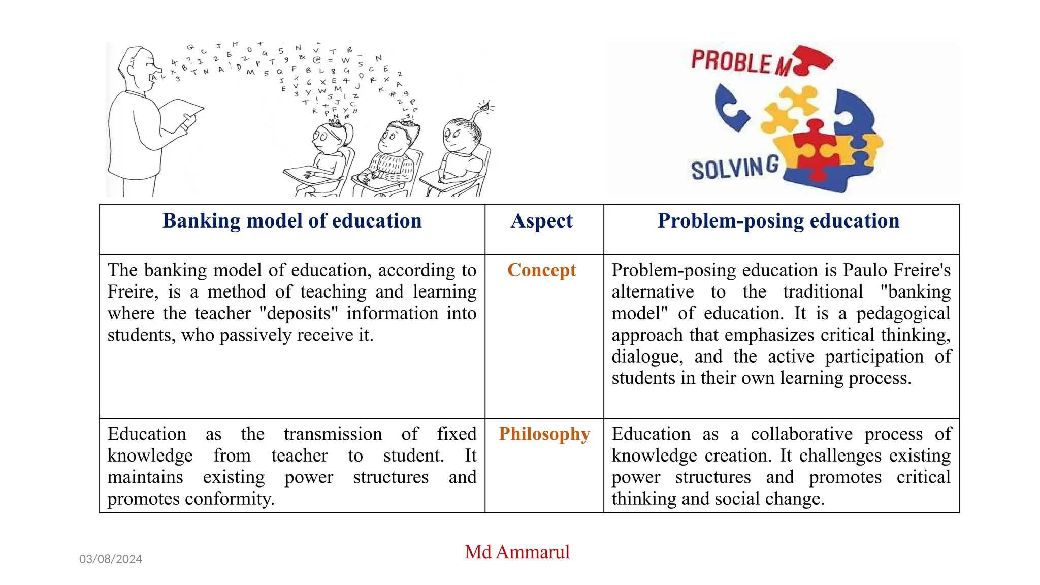 Paulo Freire's contrasting concepts of the banking model.pptx