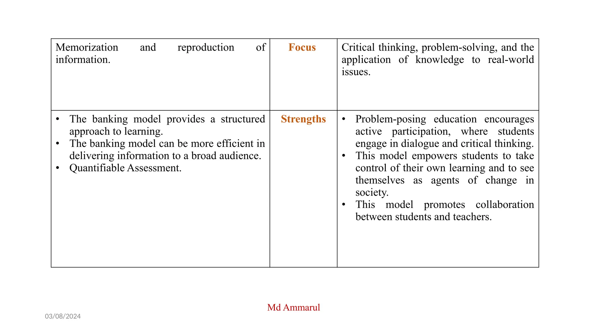 Paulo Freire's contrasting concepts of the banking model.pptx