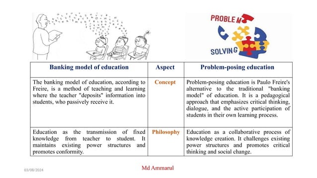 Paulo Freire's contrasting concepts of the banking model.pptx