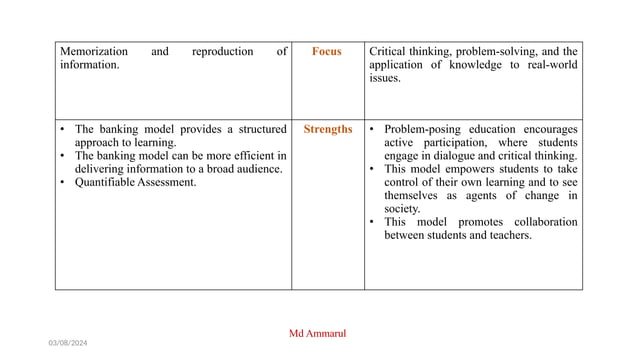 Paulo Freire's contrasting concepts of the banking model.pptx