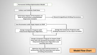 Simulation Model to Optimize Drilling Parameters for Proper Hole Inclination in Horizontal Wells ...