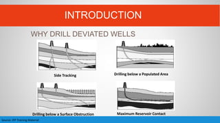 Simulation Model to Optimize Drilling Parameters for Proper Hole ...