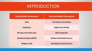 Simulation Model to Optimize Drilling Parameters for Proper Hole ...