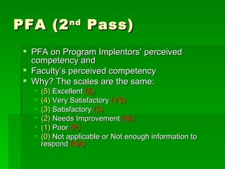 Principal Factors Analysis on IS Survey | PPT