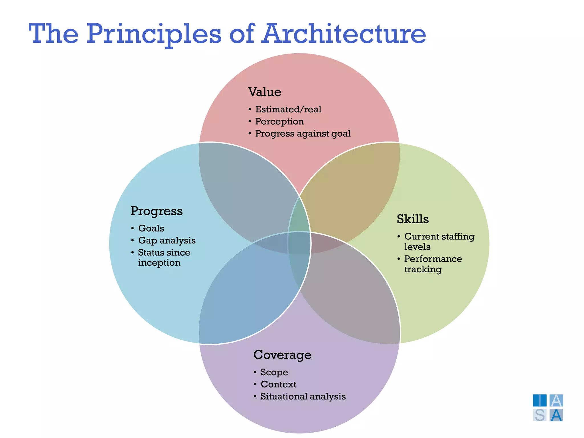 Paul Preiss - Enterprise Architecture in Transformation | PDF