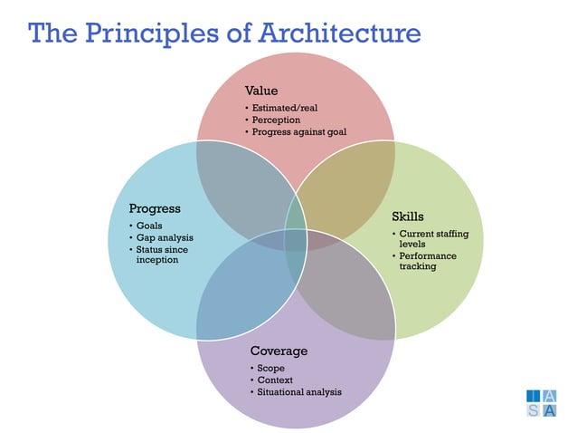 Paul Preiss - Enterprise Architecture in Transformation | PPT