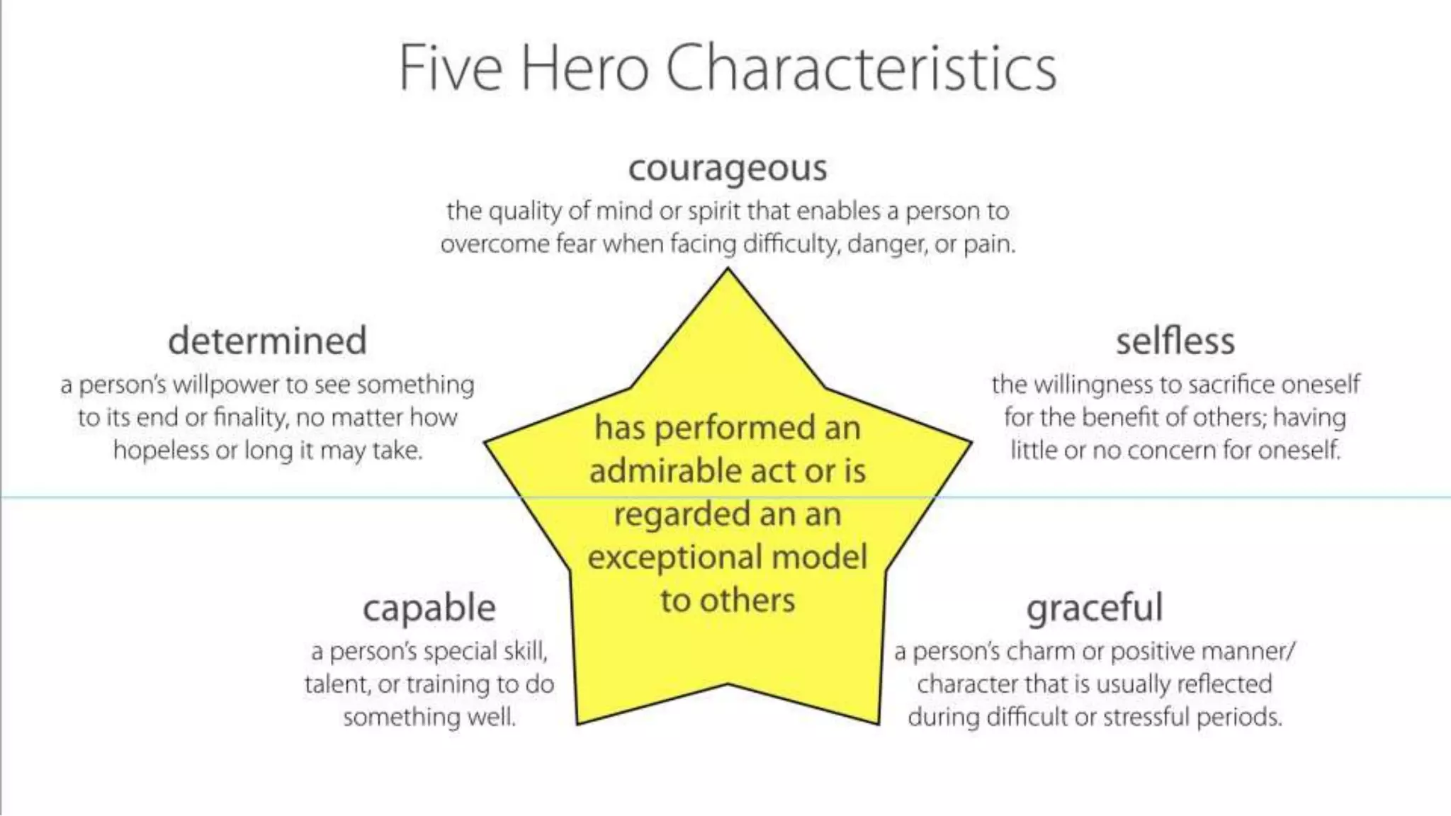 Hero presentation | PPT