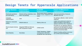 Cassandra to ScyllaDB: Technical Comparison and the Path to Success | PPT