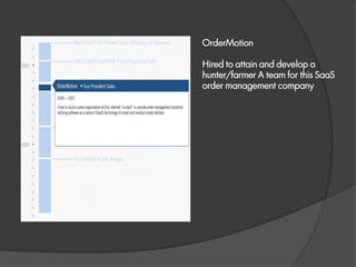 Visual Resume of Paul Ringuette | PDF | Sales | Business