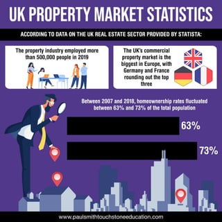 UK Property Market Statistics | PDF