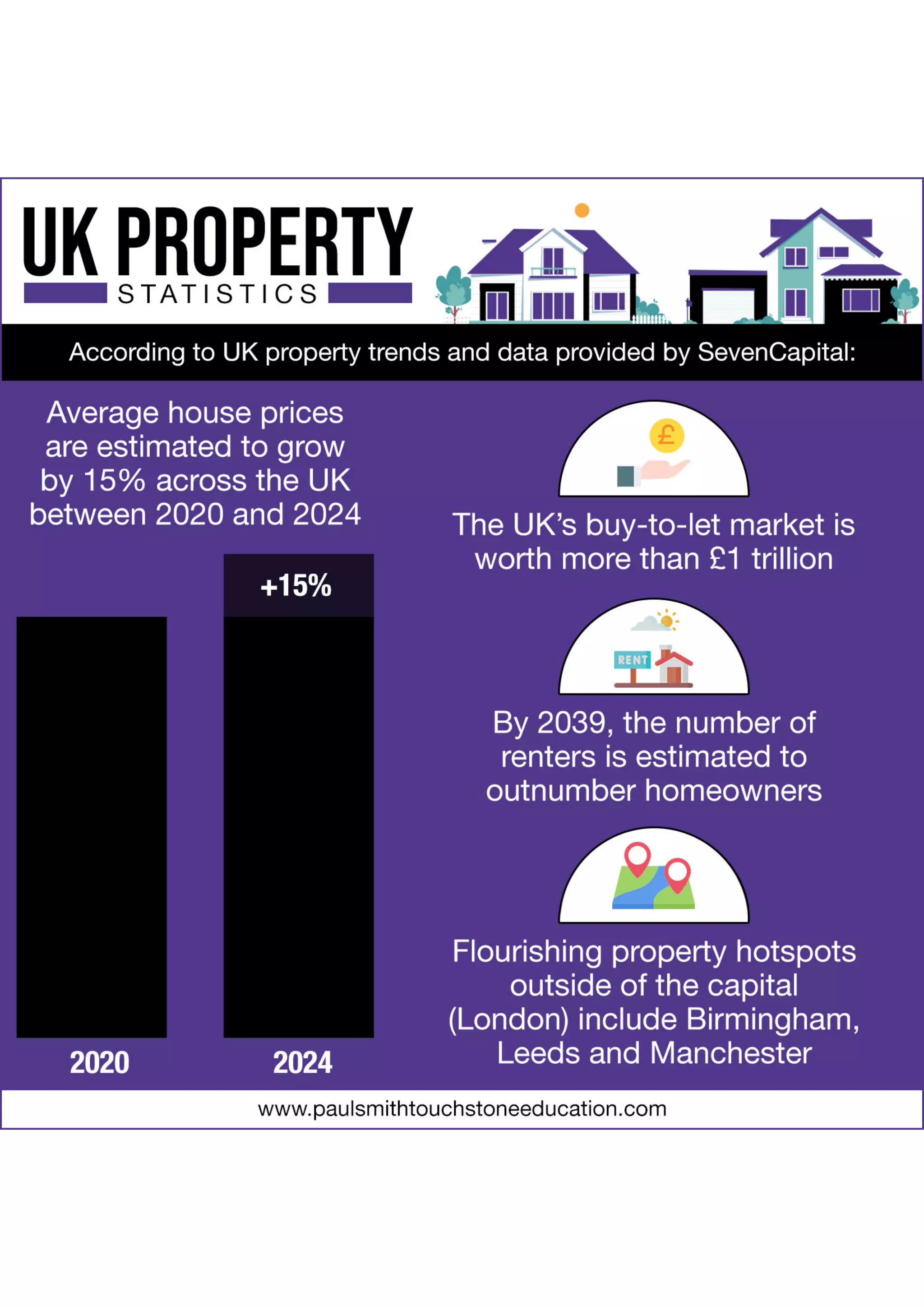 UK Property Statistics | PDF