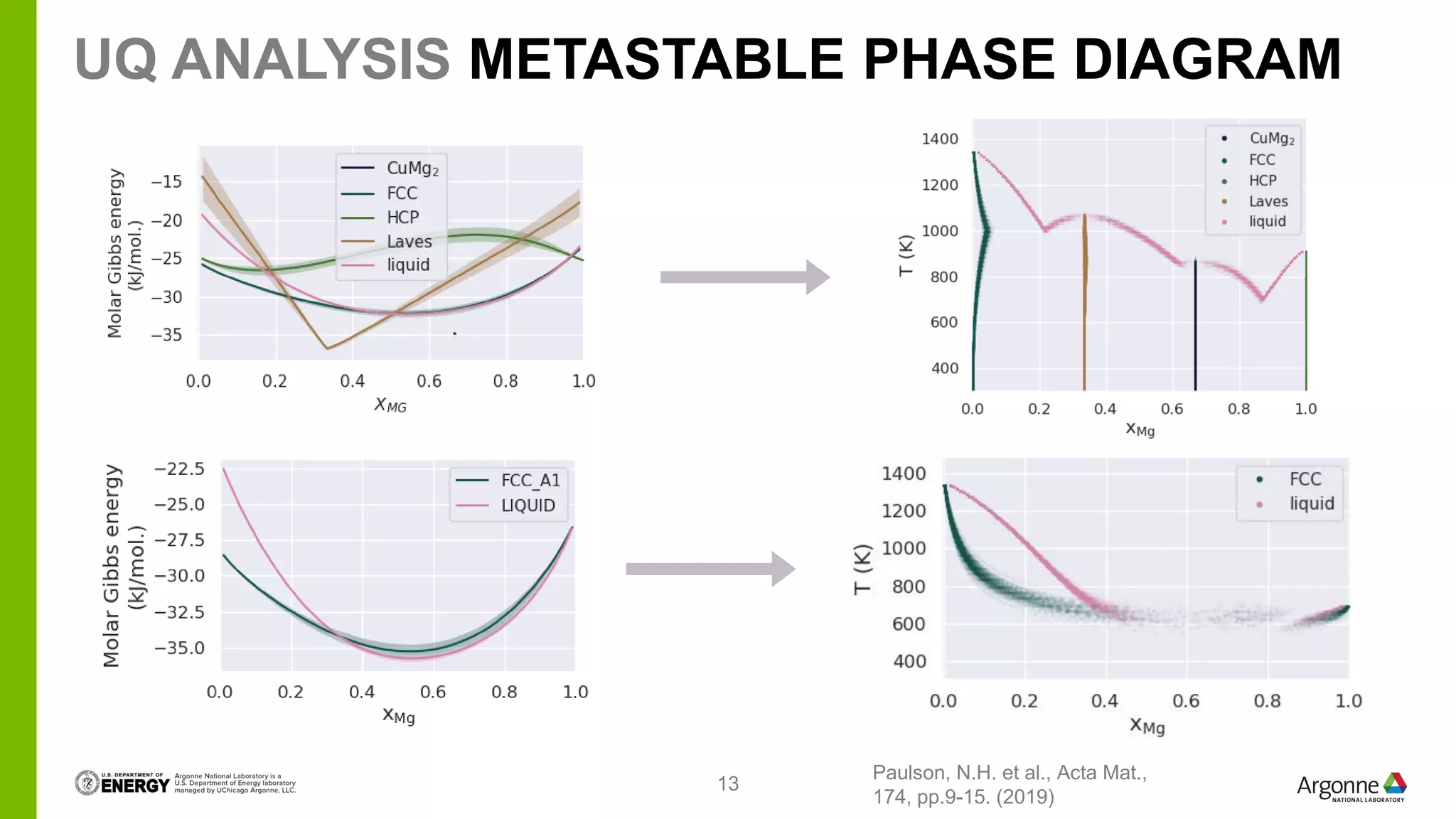 UNCERTAINTY QUANTIFICATION OF PHASE EQUILIBRIA AND THERMODYNAMICS | PPT