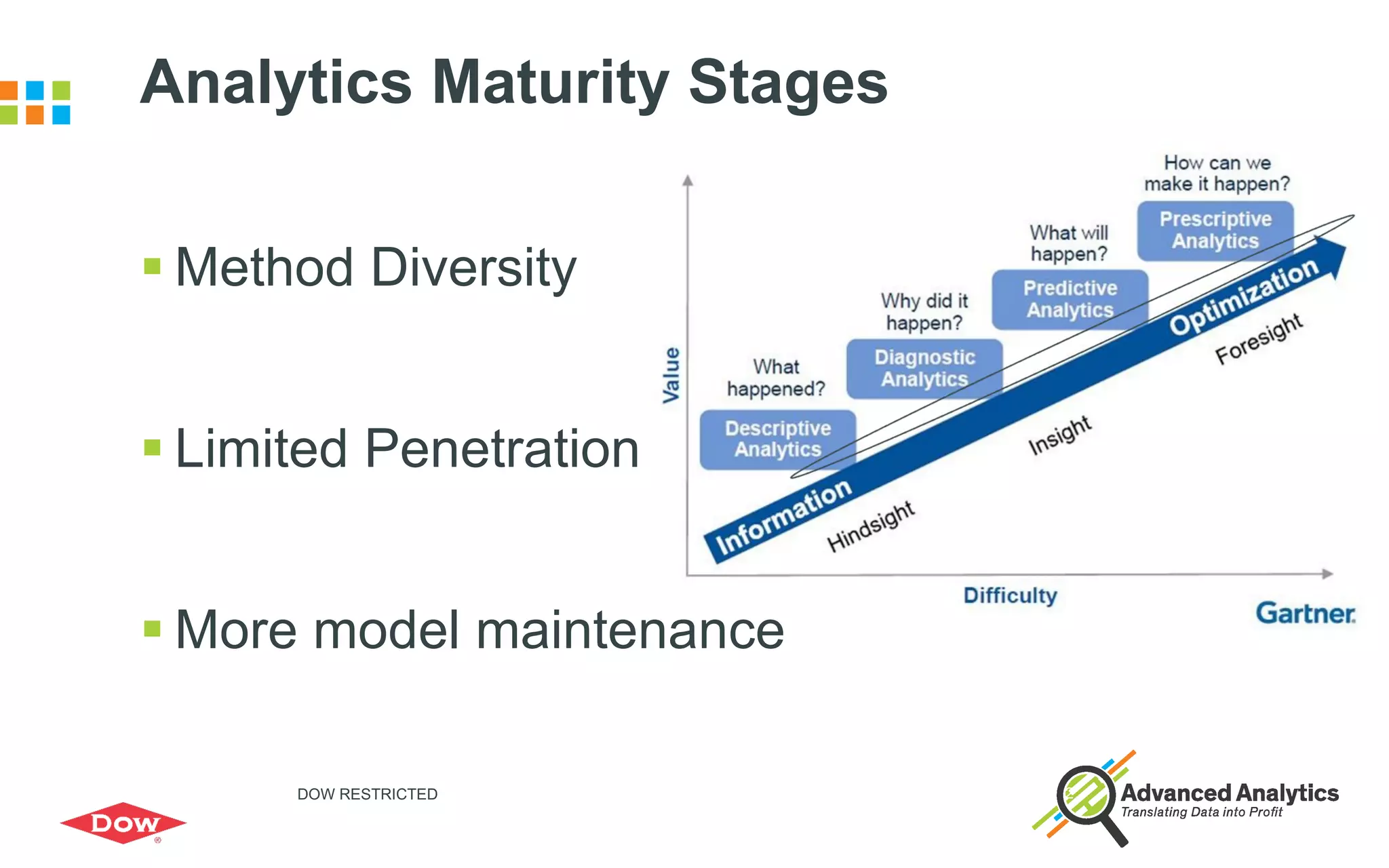 Leveraged Analytics at Scale | PPT