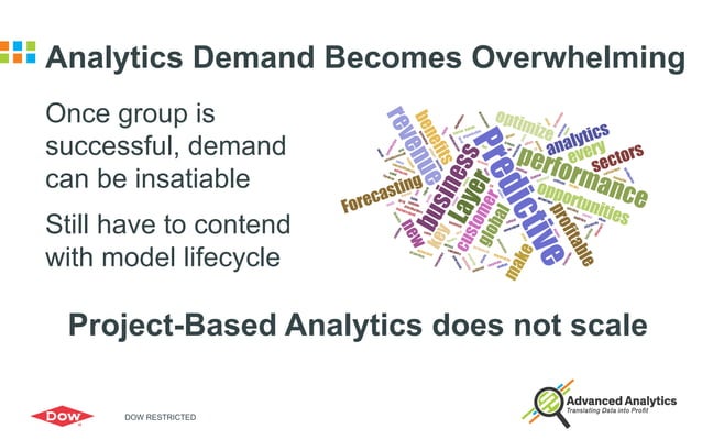 Leveraged Analytics at Scale | PPT