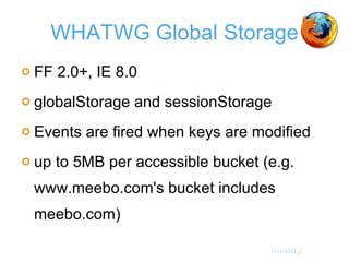 Client Side Storage | PPT