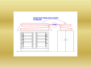 Paul's rba presentation | PPTX