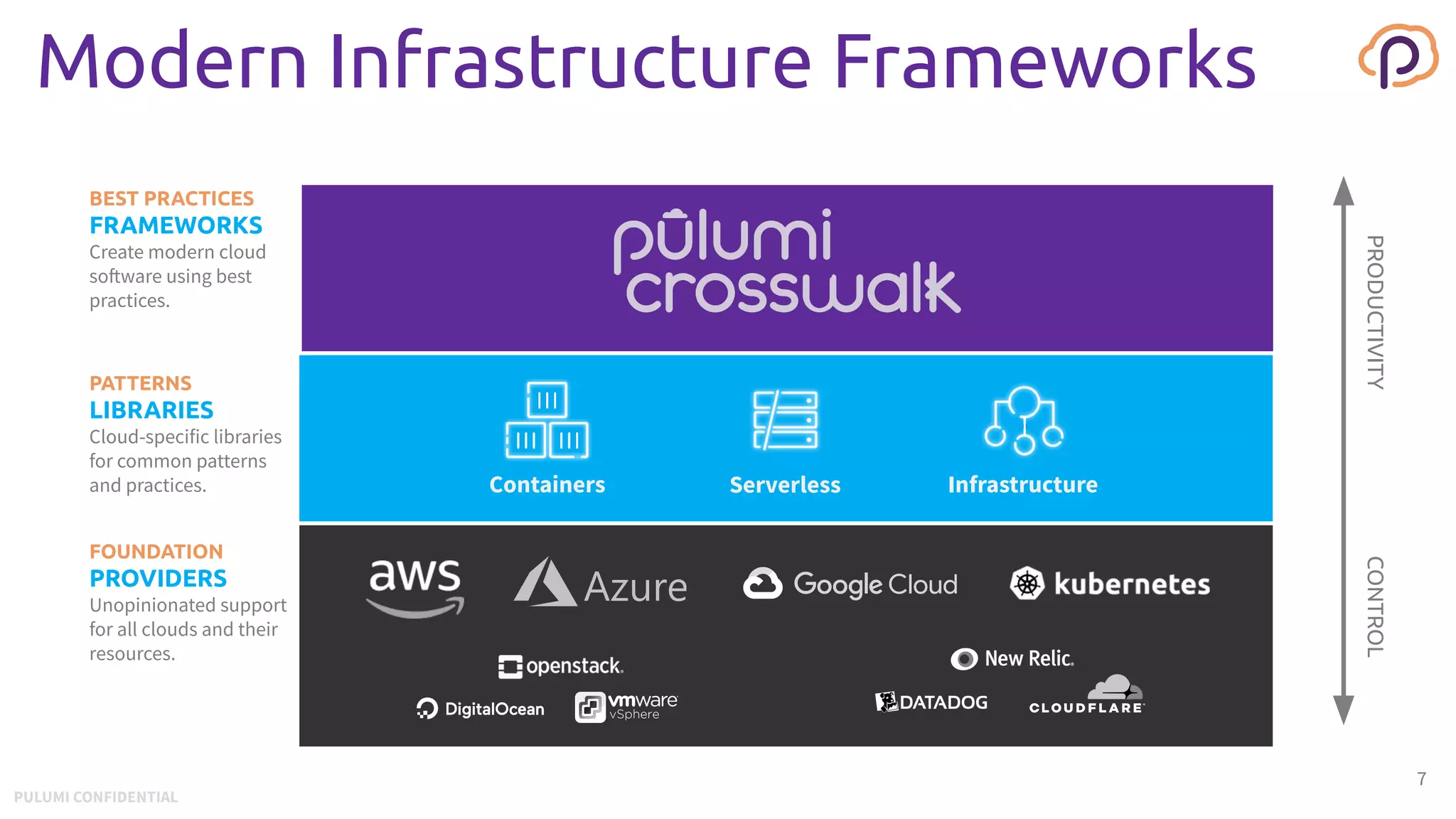 stackconf 2020 | Infrastructure as Software by Paul Stack | PDF