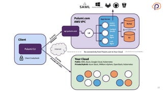 stackconf 2020 | Infrastructure as Software by Paul Stack | PDF | Cloud Computing | Internet