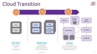 stackconf 2020 | Infrastructure as Software by Paul Stack | PDF | Cloud ...