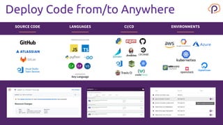 stackconf 2020 | Infrastructure as Software by Paul Stack | PDF | Cloud Computing | Internet