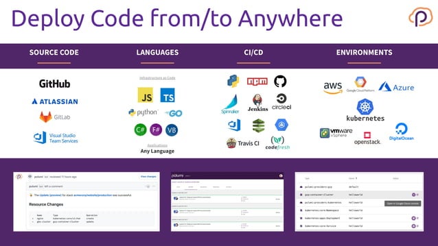 stackconf 2020 | Infrastructure as Software by Paul Stack | PDF | Cloud Computing | Internet