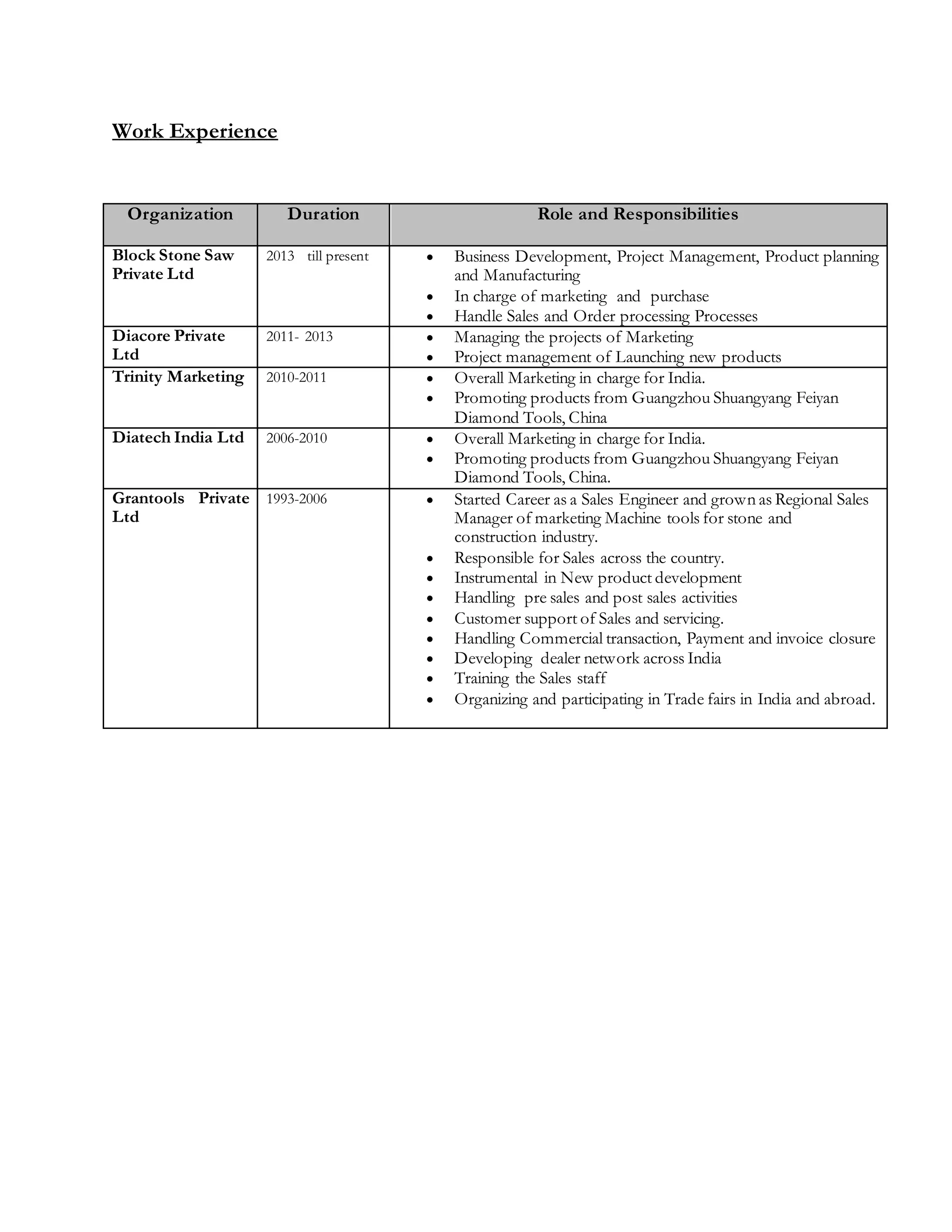 Paul stephen resume bd | DOCX