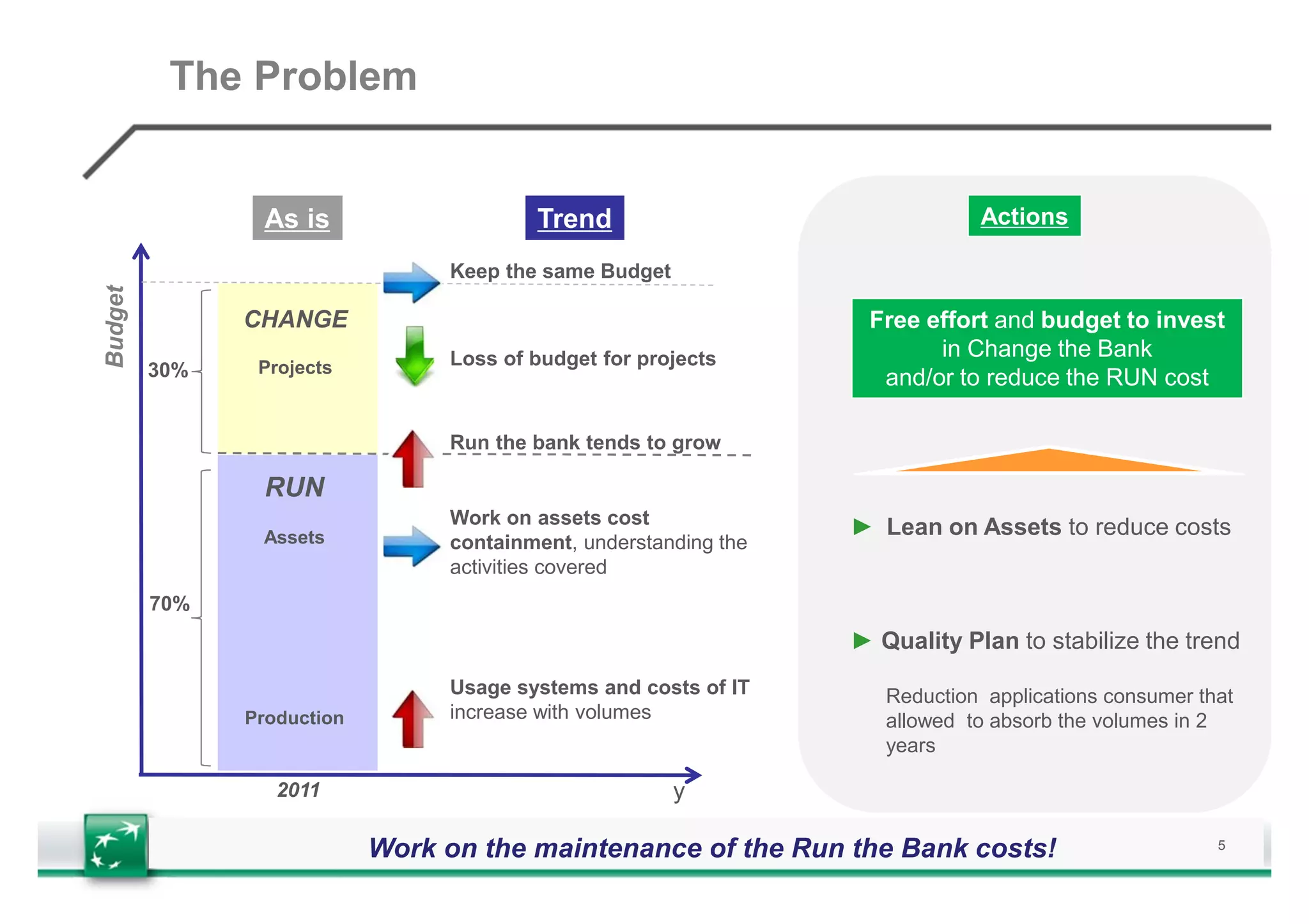 "Deploying Lean in a bank IT department" by Paul Thysens | PDF