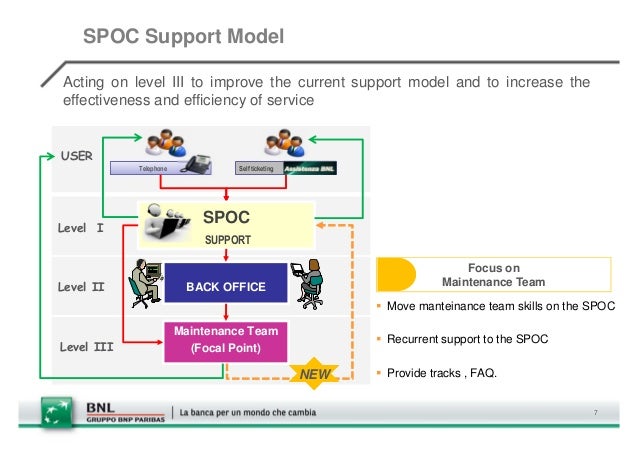 "Deploying Lean in a bank IT department" by Paul Thysens