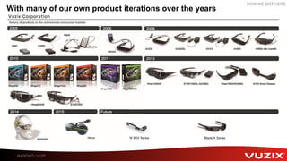 Paul Travers (Vuzix): Smart Glasses in Enterprise – What it Takes for ...