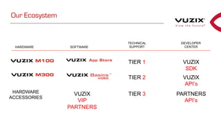 Paul Travers (Vuzix): Smart Glasses in Enterprise – What it Takes for ...