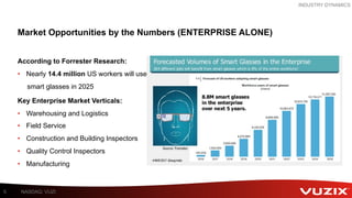 Paul Travers (Vuzix): Smart Glasses in Enterprise – What it Takes for ...