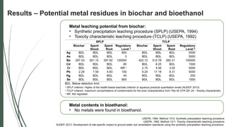 Paul Truong Generation of Biofuel and Biochar From Spent Biomass.pptx