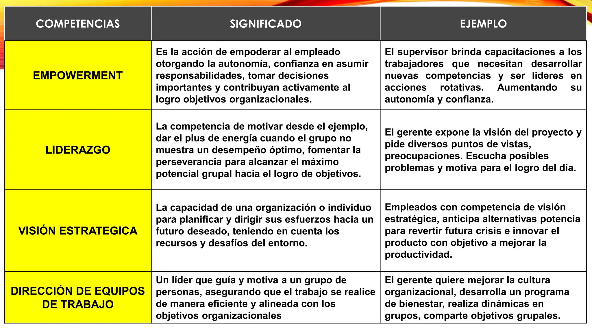 Vocabulario de competencias y comportamientos laborales | PDF