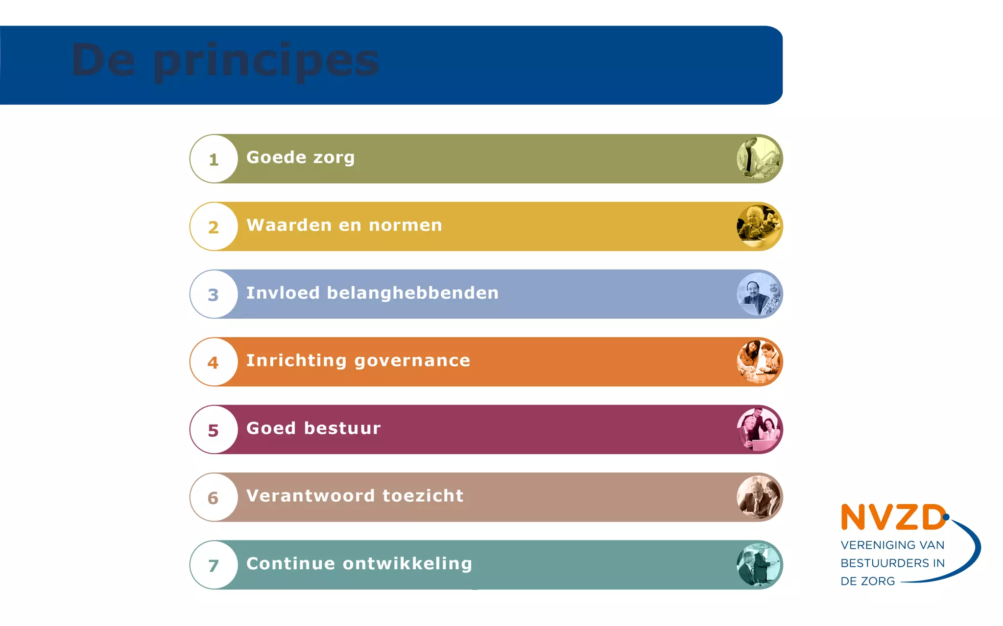 Paul van der heijden - Governancecode zorg | PPT