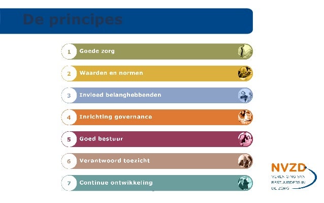 Paul van der heijden - Governancecode zorg