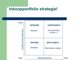 Presentatie Paul Verweij - Dirty Tricks van het onderhandelen | PPTX