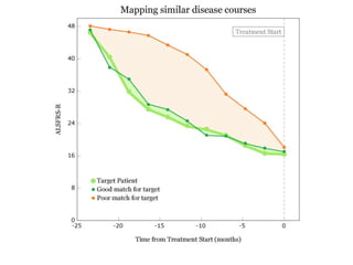 PatientsLikeMe | PPT