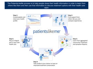 PatientsLikeMe | PPT